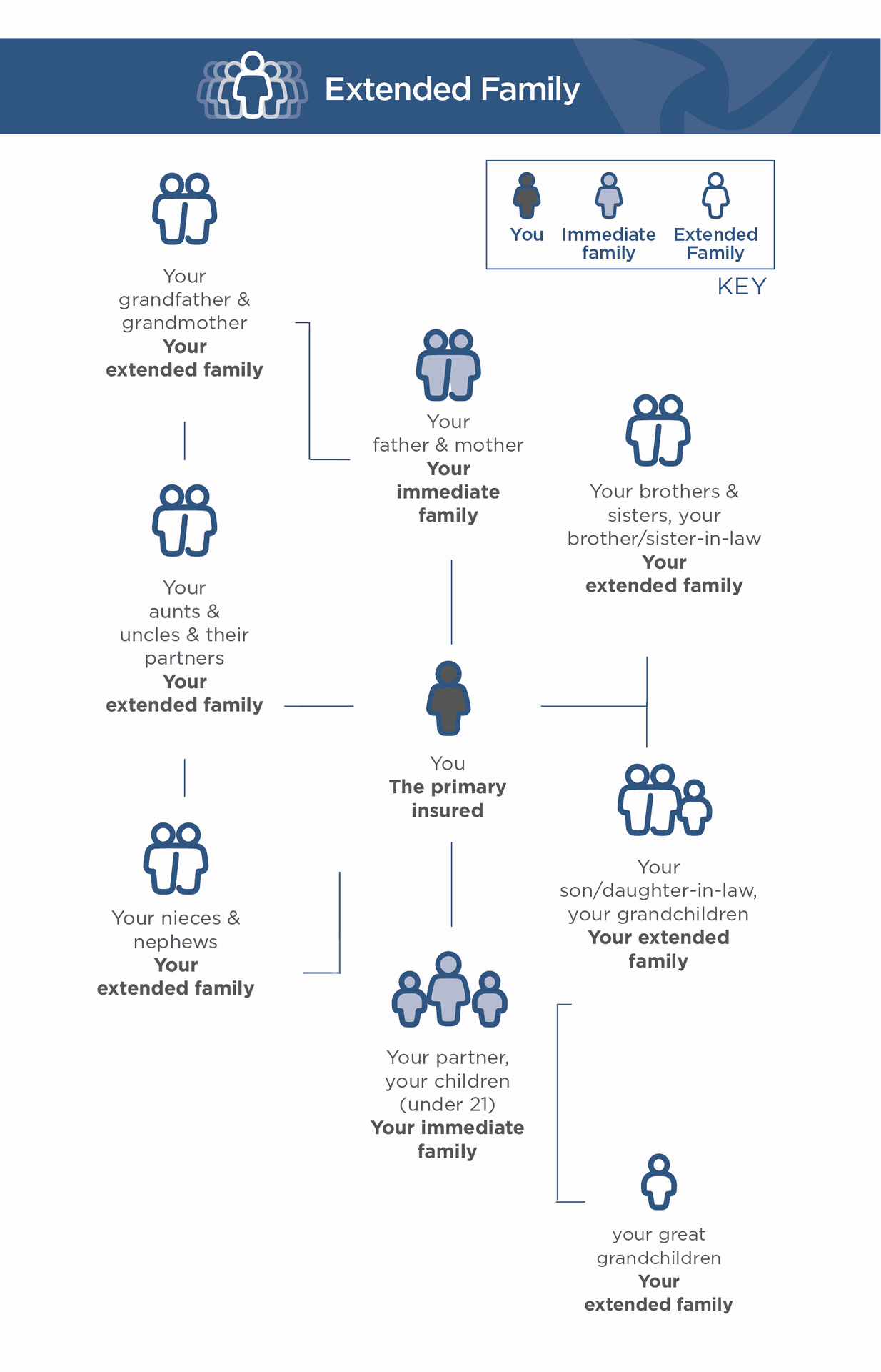 Insure - Funeral | Asuer
